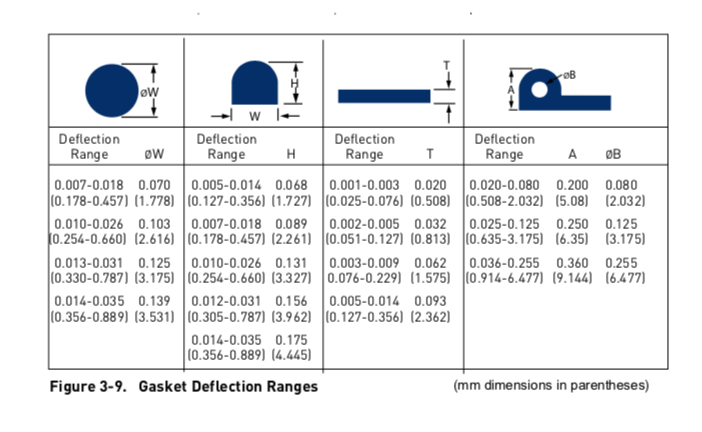 Form in Place Gaskets | Comprehensive Guide | Modus Advanced